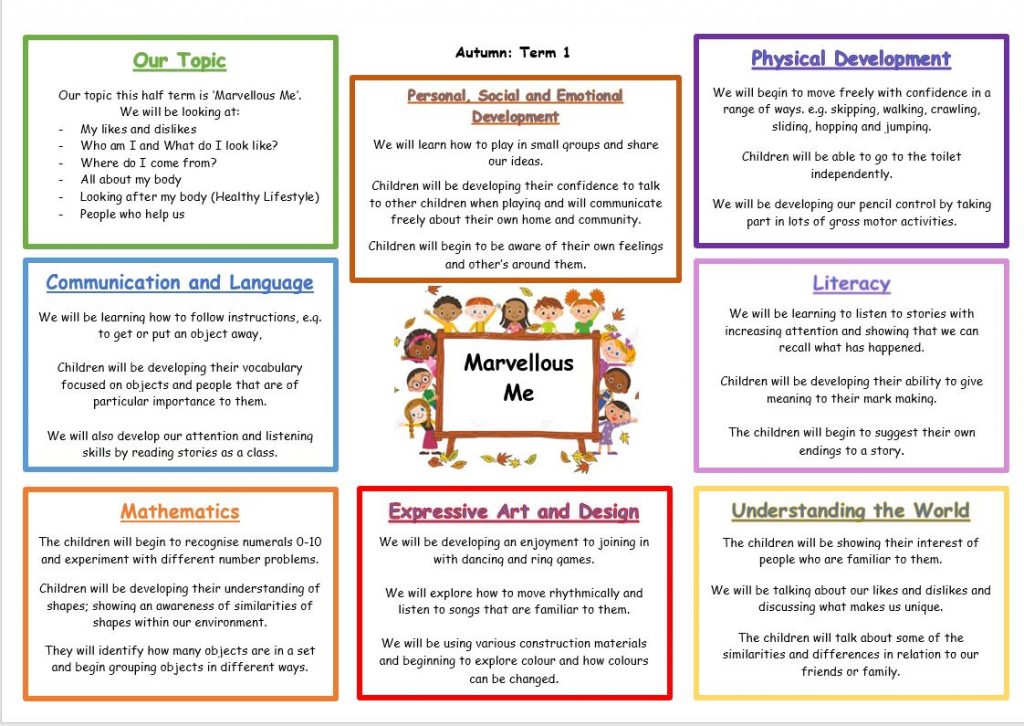 EYFS Overview | Burnham on Crouch Primary School