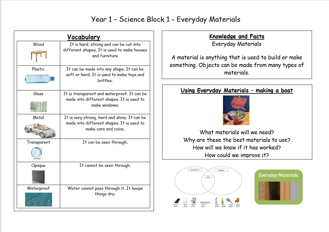 Science Block 1 Materials | Burnham on Crouch Primary School