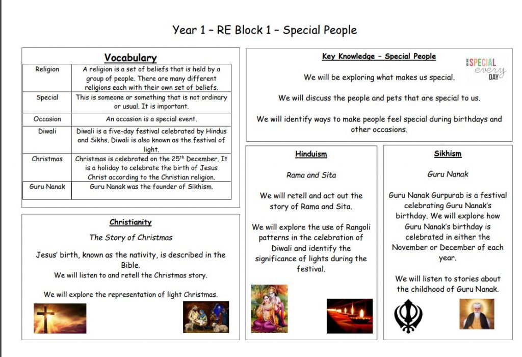 Year 1 RE | Burnham on Crouch Primary School
