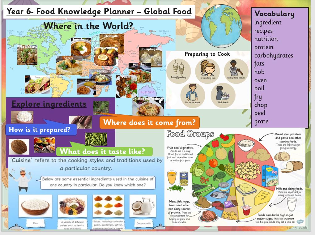 Year 6 – Food Knowledge Planner | Burnham on Crouch Primary School