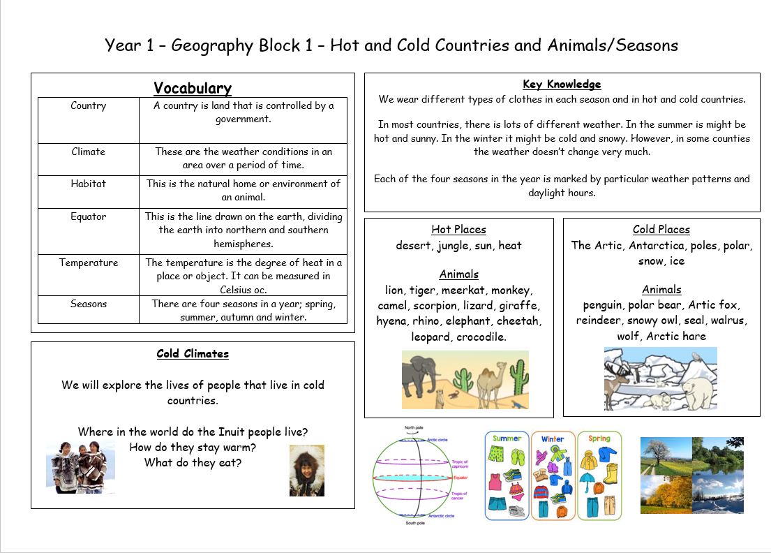 Year 1 geography | Burnham on Crouch Primary School