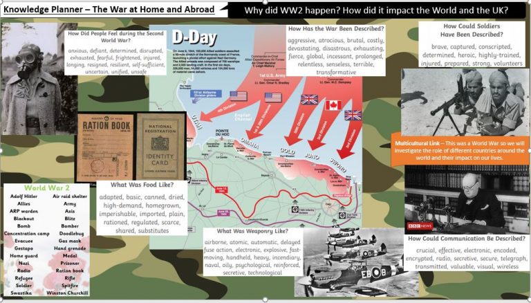 Year 5 – World War 2 | Burnham on Crouch Primary School