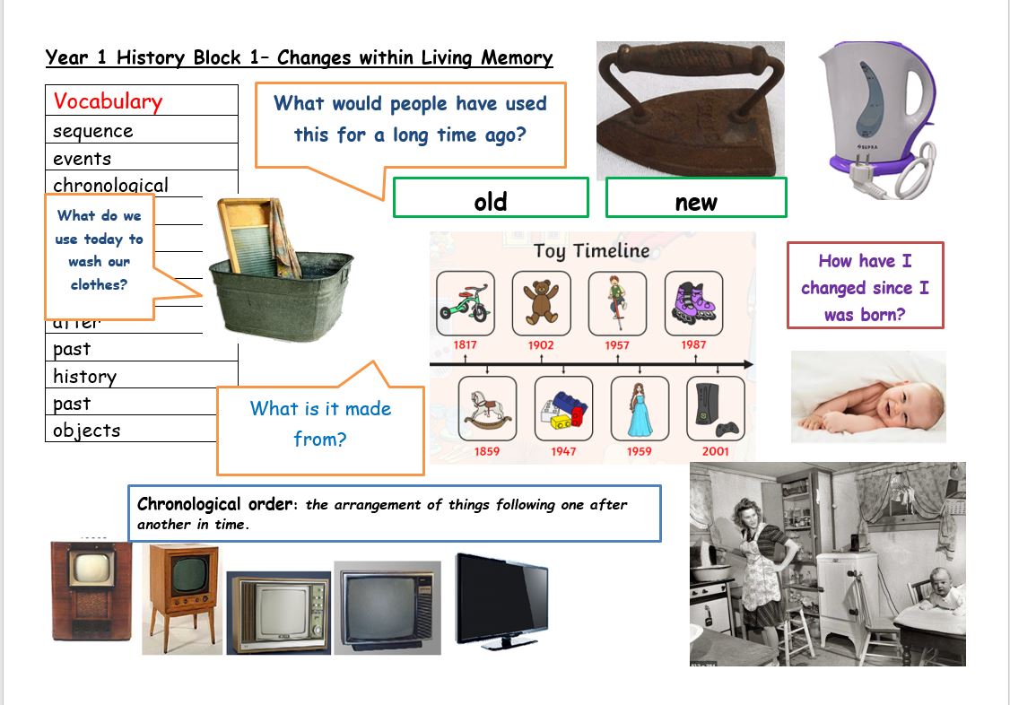 Year 1 – Knowledge Planner History | Burnham on Crouch Primary School