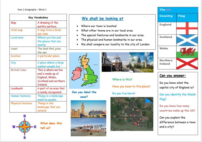 Year 2 Geography Knowledge | Burnham on Crouch Primary School