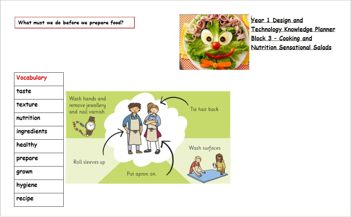 Year 1 DT Knowledge | Burnham on Crouch Primary School