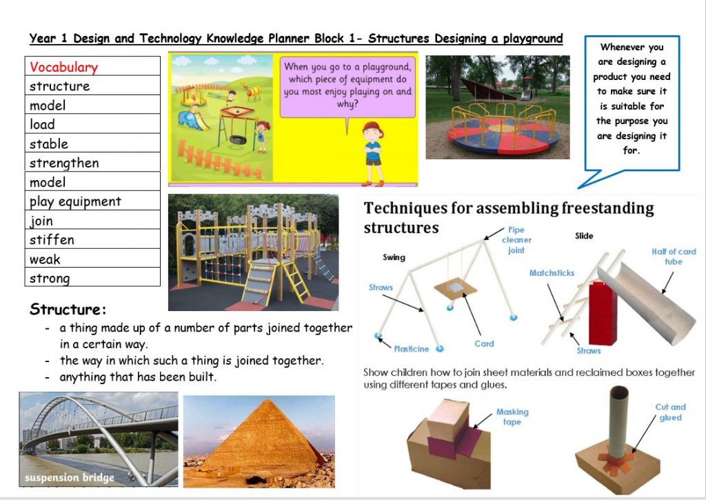 Year 1 – Design & Technology Knowledge Planner | Burnham on Crouch ...
