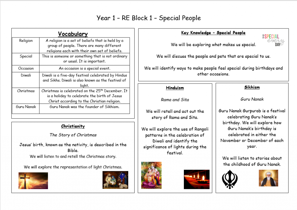 Year 1 RE Block | Burnham on Crouch Primary School