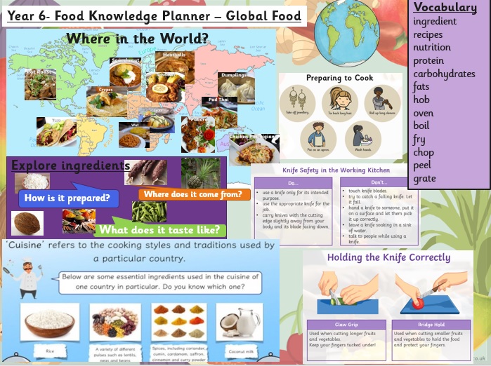 Global foods | Burnham on Crouch Primary School
