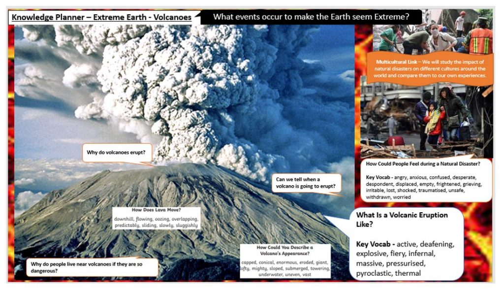 Year 5 – Volcano Knowledge Planner | Burnham on Crouch Primary School