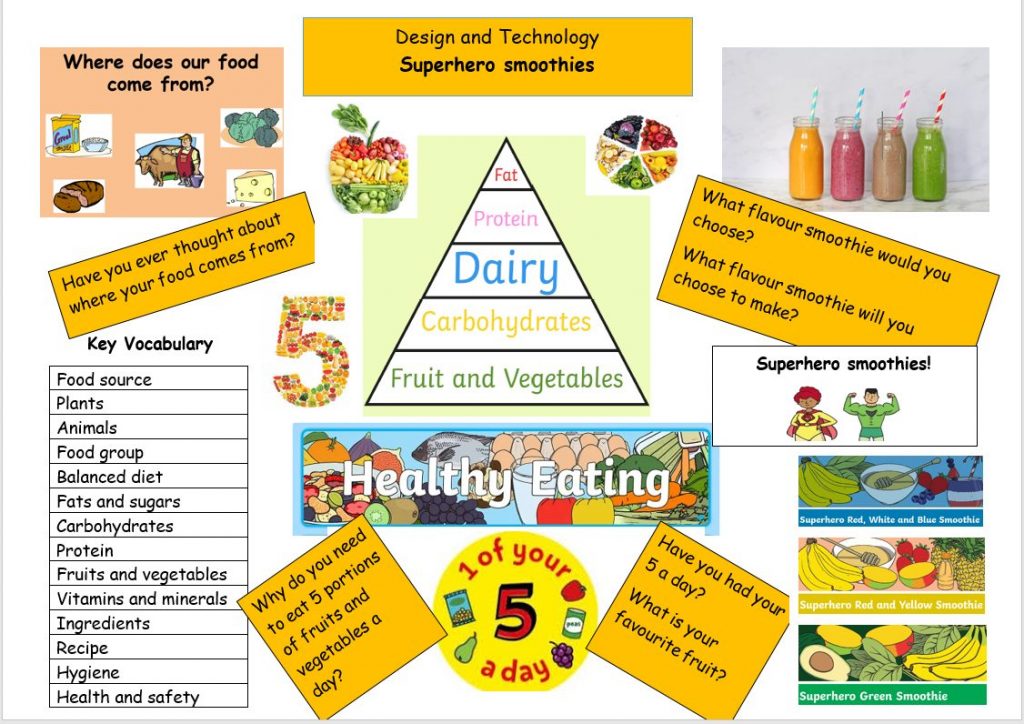 Year 2 Design and Technology Knowledge Planner | Burnham on Crouch ...