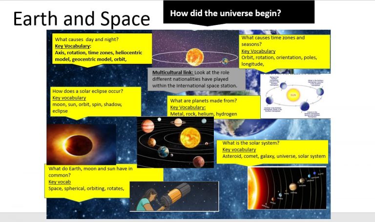 Year 5 Earth and Space | Burnham on Crouch Primary School