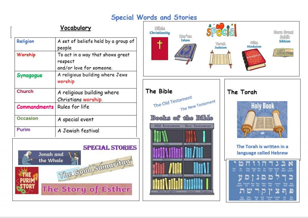 Year 2 Special Words and Stories Knowledge Planner | Burnham on Crouch ...