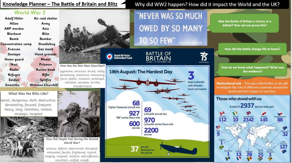 Year 5 Knowledge Planner -The Battle of Britain and Blitz | Burnham on ...