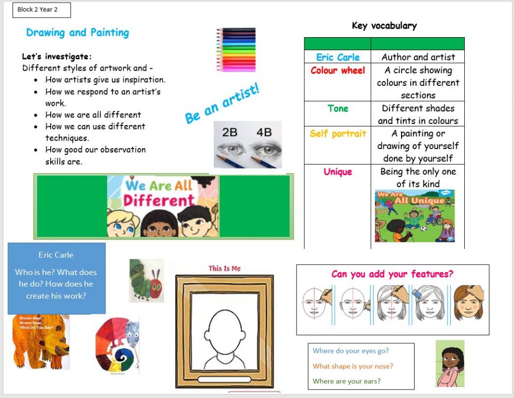 Year 2 – Drawing and Painting Knowledge Planner | Burnham on Crouch ...