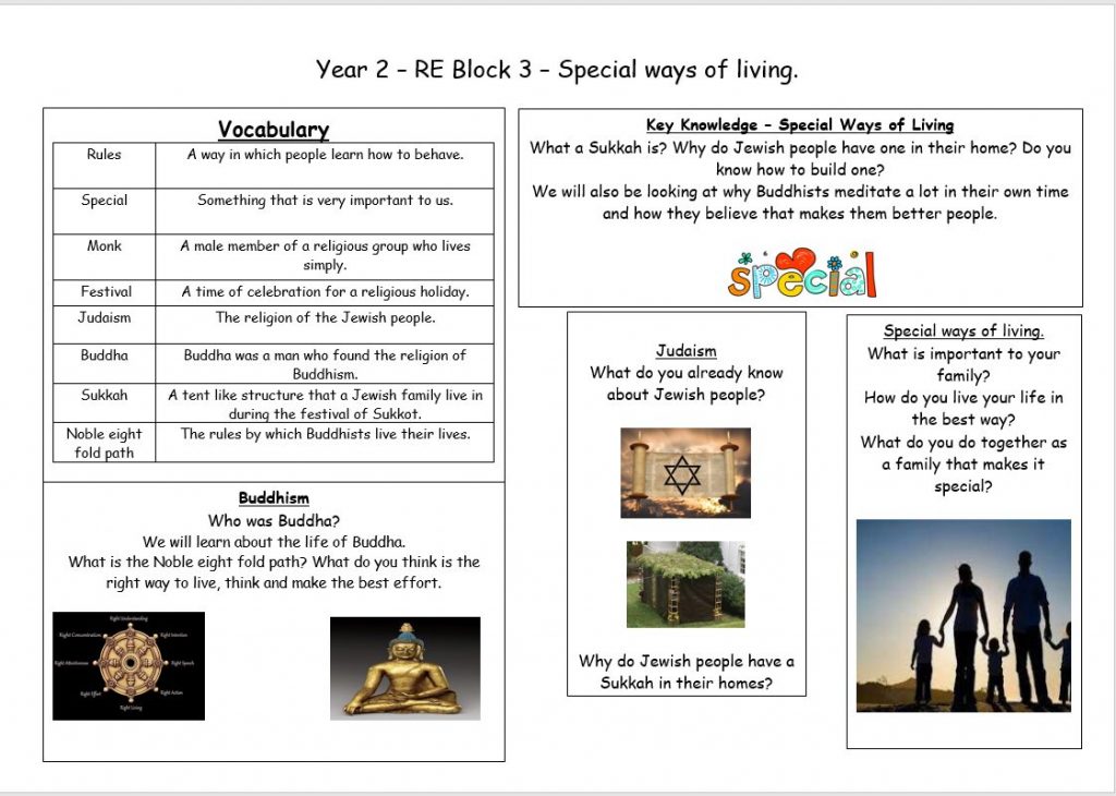 Year 2 – RE Knowledge Planner | Burnham on Crouch Primary School