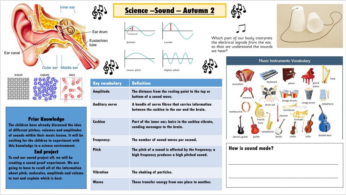 Year 4 Science – Sound | Burnham on Crouch Primary School