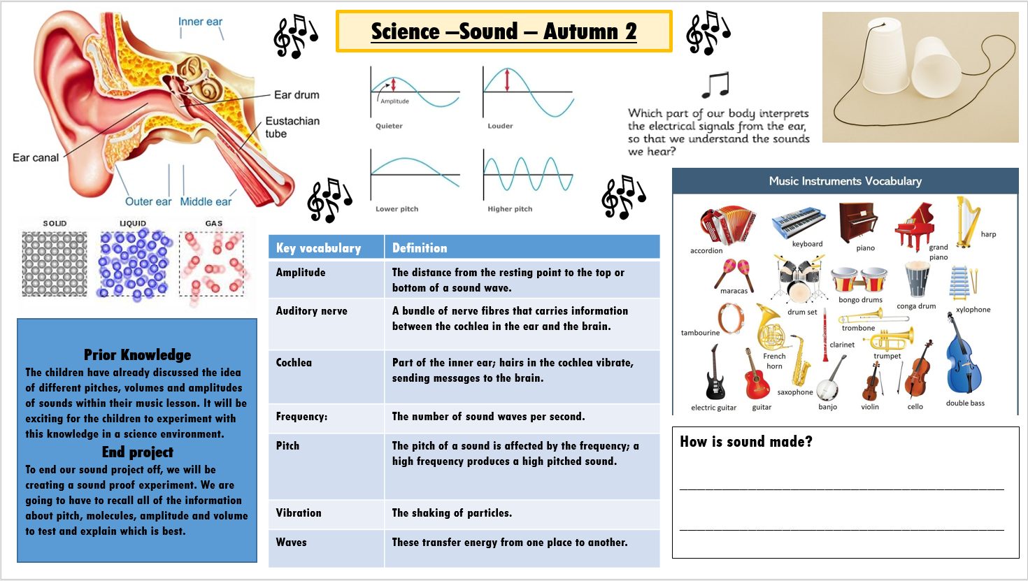 Year 4 Science – Sound | Burnham on Crouch Primary School