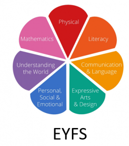 EYFS website logo | Burnham on Crouch Primary School